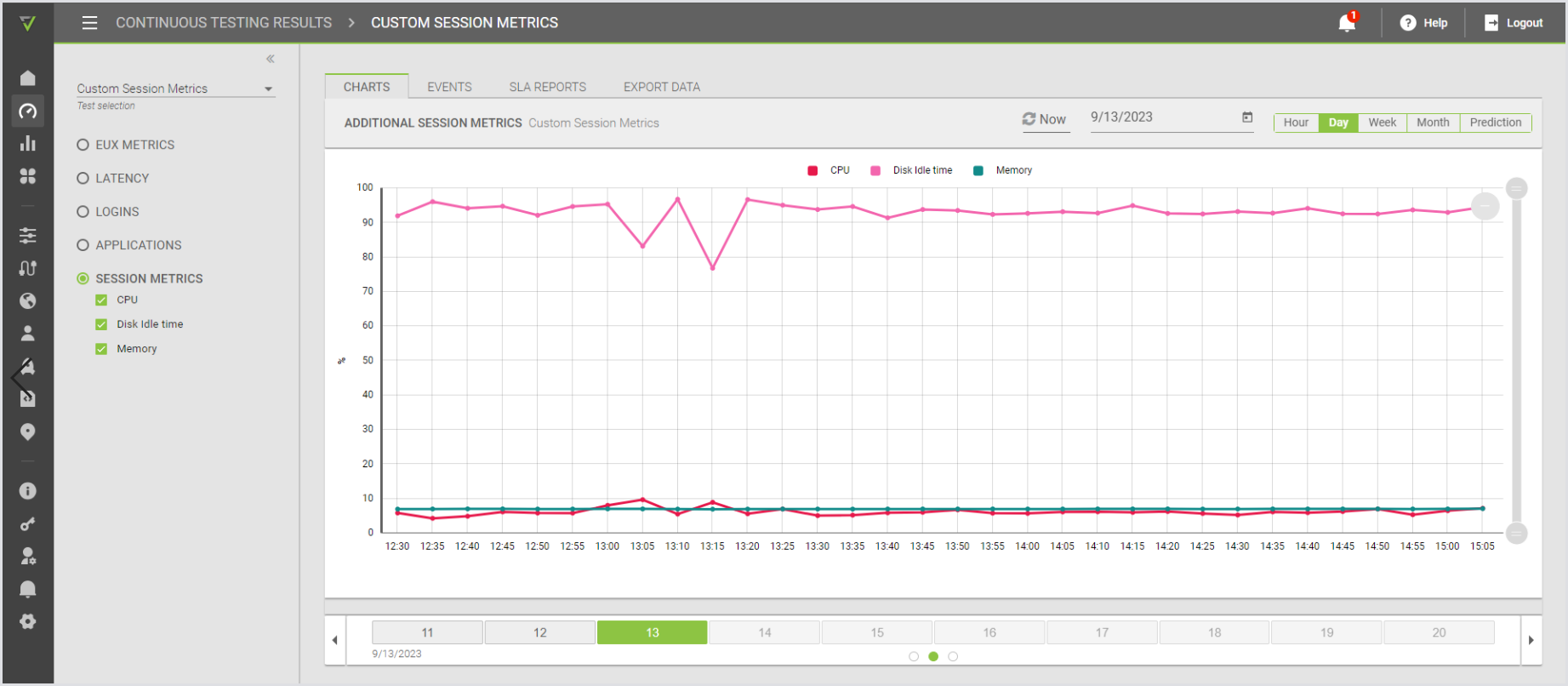 Session Metrics – Login VSI