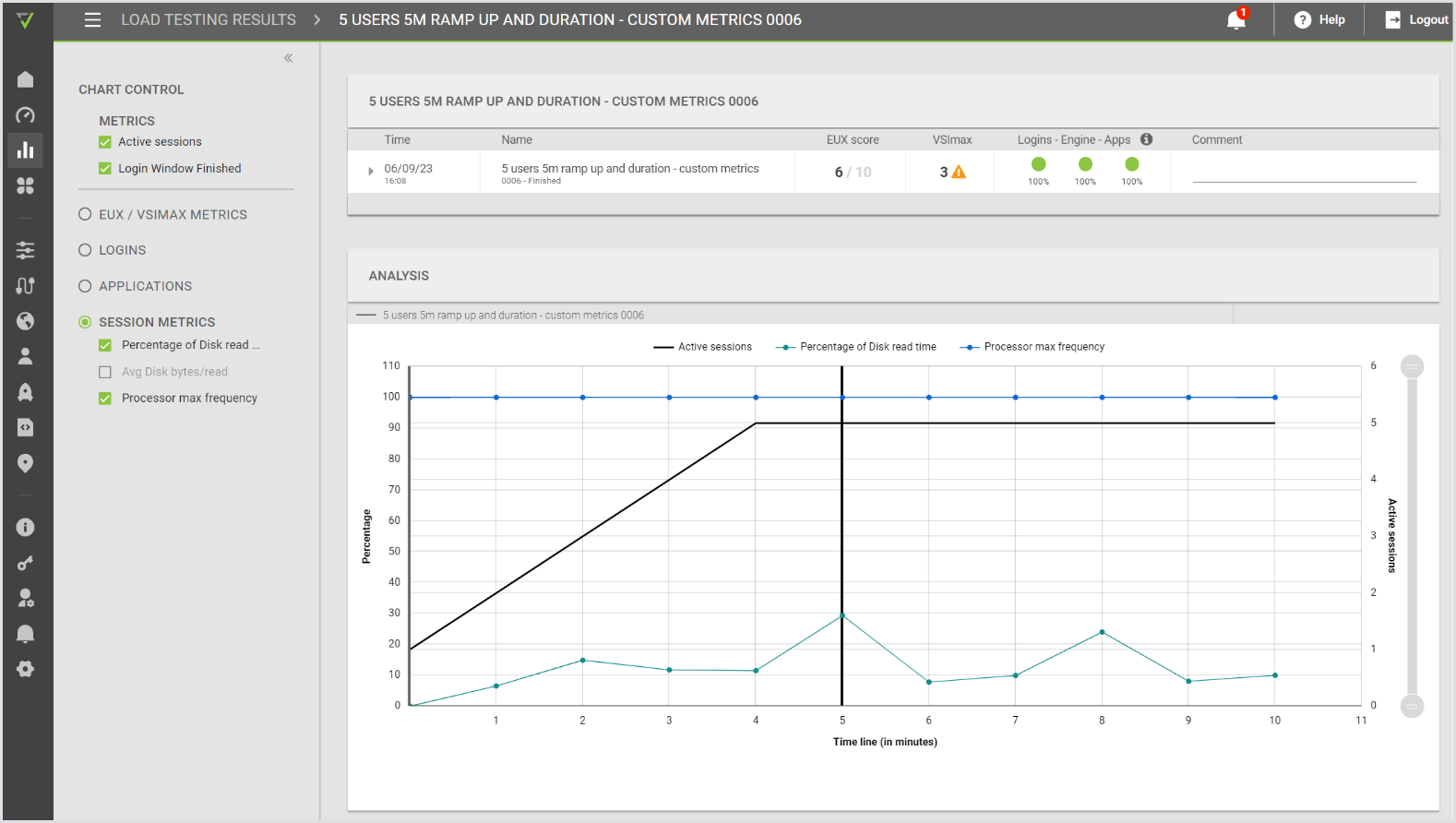 Session Metrics – Login VSI