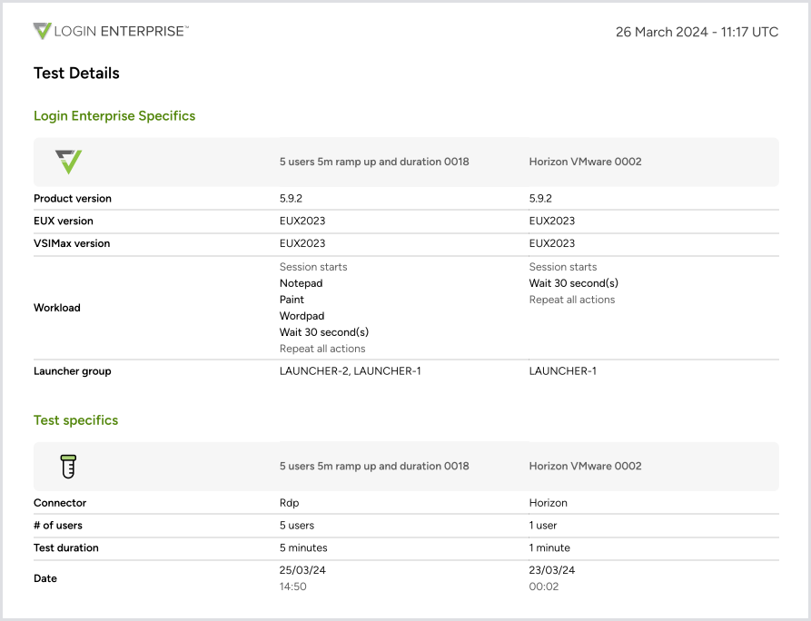 Manage Tests: Load Testing – Login VSI