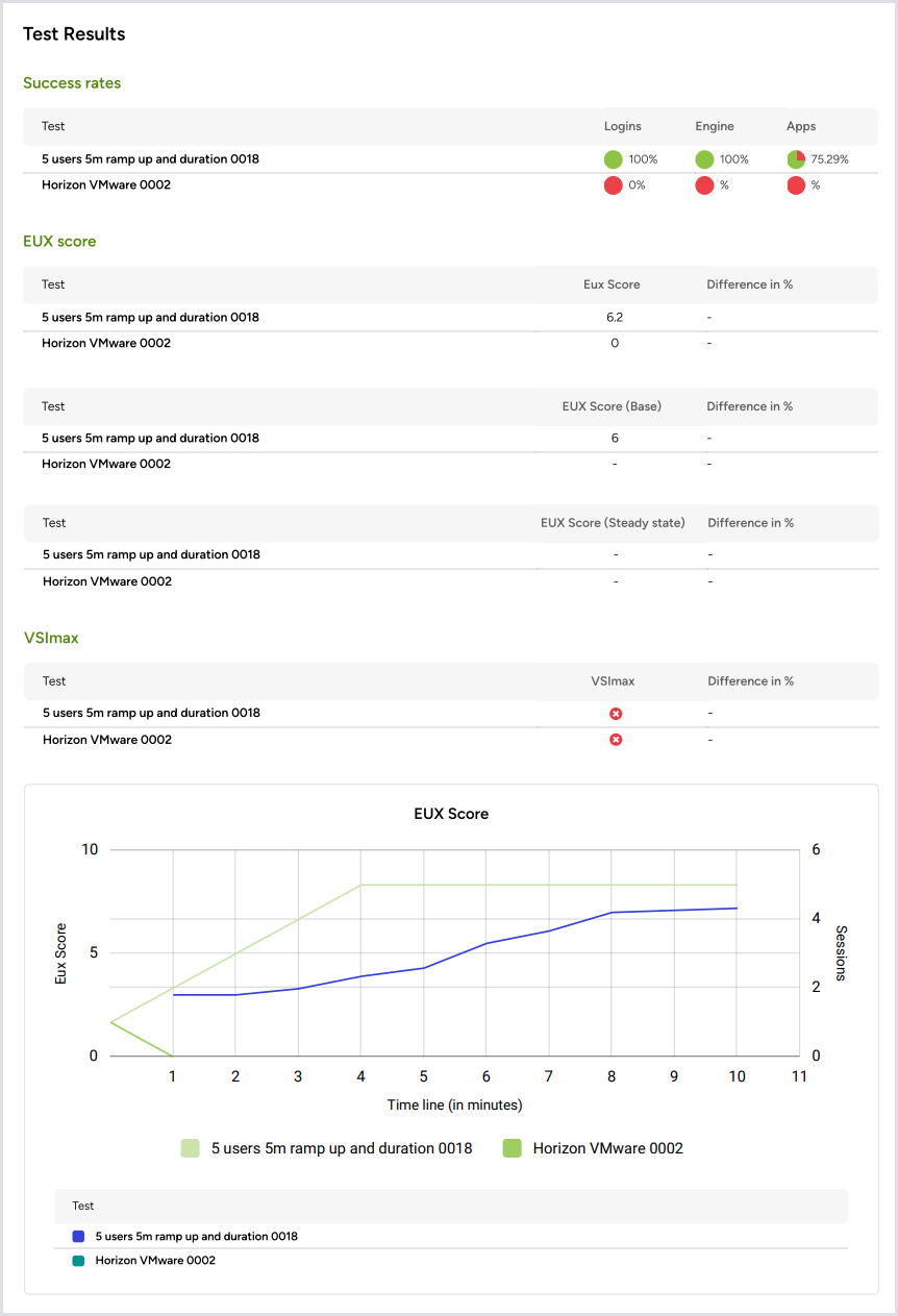 Manage Tests: Load Testing – Login VSI
