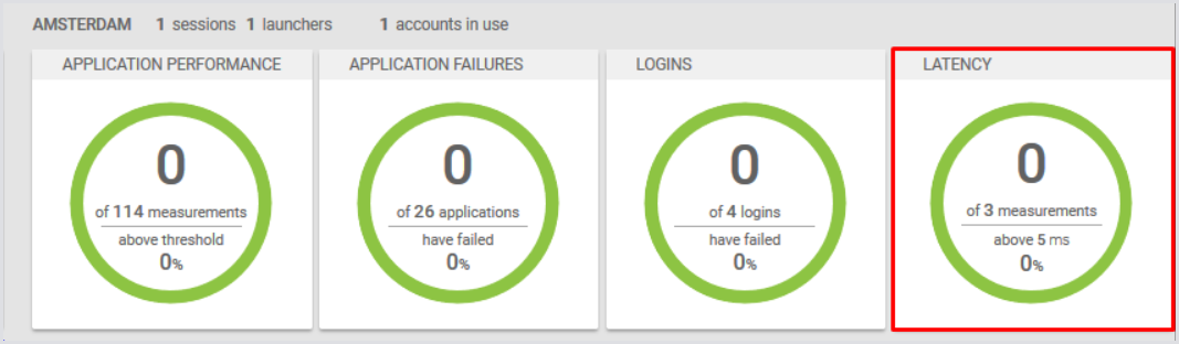 Latency Chart and Dashboard – Login VSI