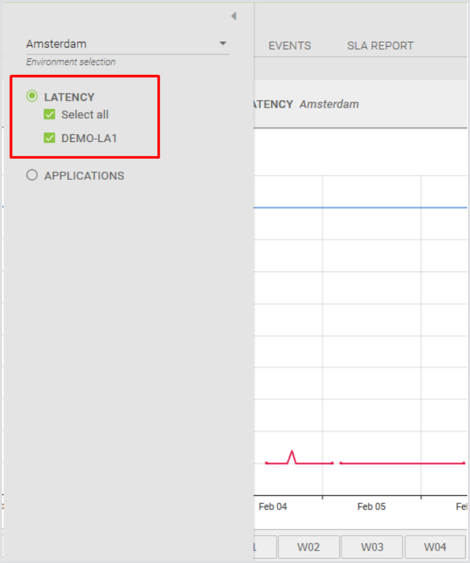Latency Chart and Dashboard – Login VSI