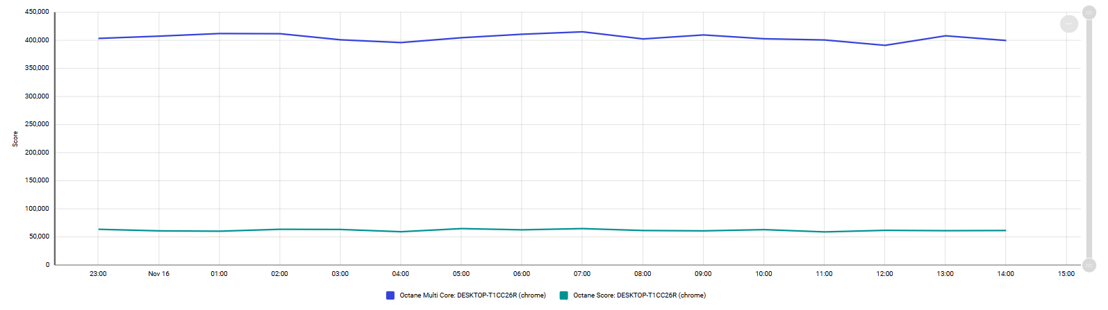 Octane 2.0 with Platform Metrics – Login VSI