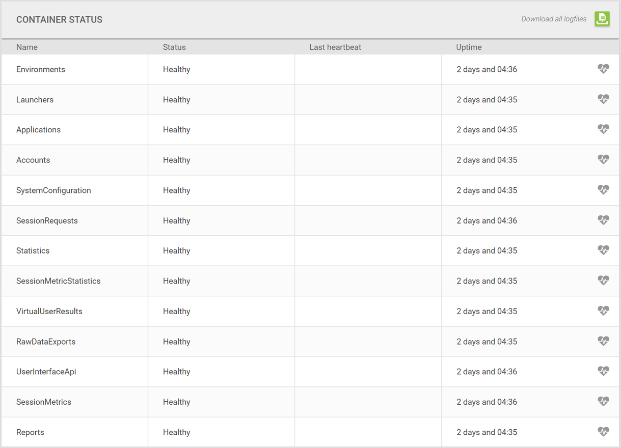 Container Status – Login VSI