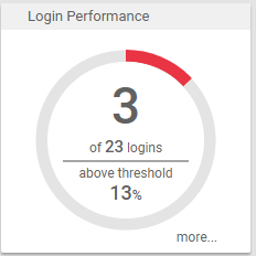 Login Performance – Login VSI